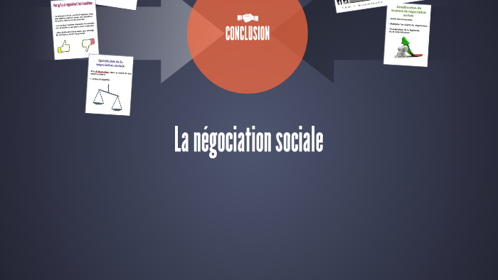 La négociation sociale by Mohamed ELMAJJATI on Prezi