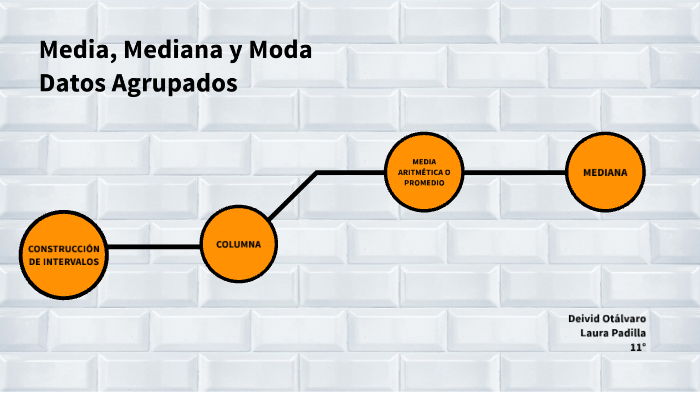 Media Mediana y Moda para datos agrupados by deivid steven on Prezi