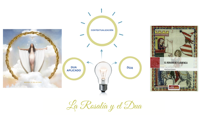 La Rosalía by Raquel De Mingo Varea on Prezi