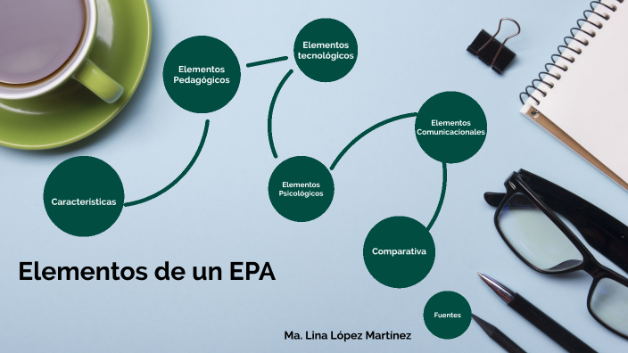 ELEMENTOS DE UN EPA by Lina Lopez on Prezi