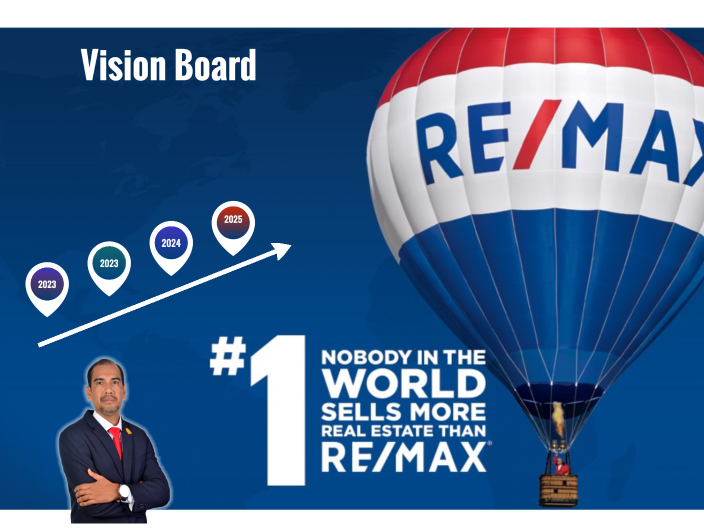 Vision Board JMC by Jonathan Medina on Prezi
