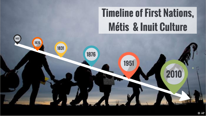 FNMI Timeline by Angelica B on Prezi