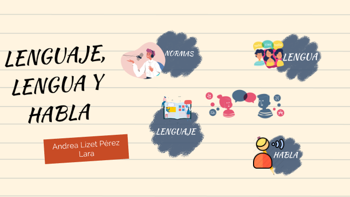 tipos de habla by Andy Perez on Prezi