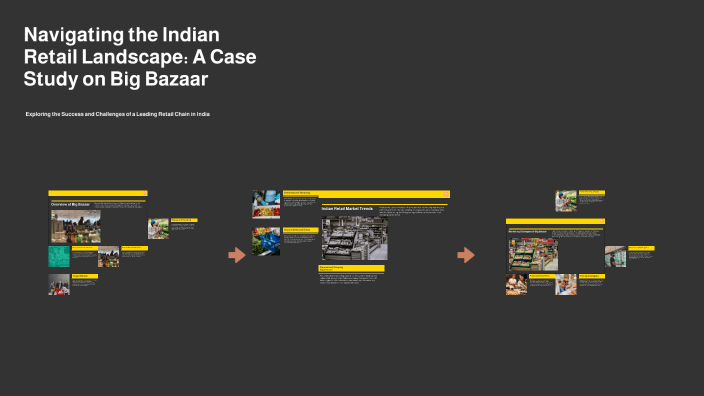 Navigating the Indian Retail Landscape: A Case Study on Big Bazaar by ...