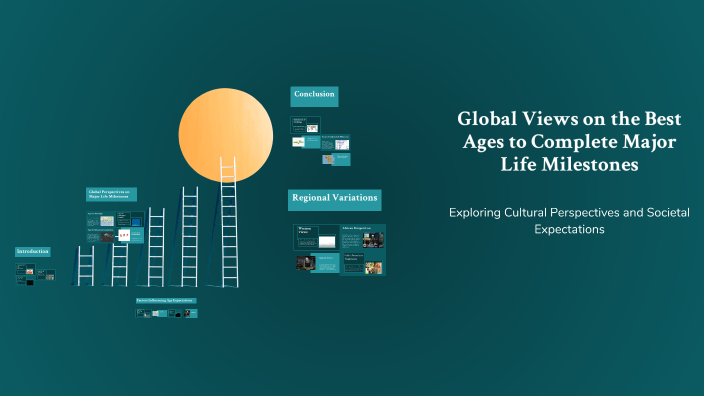 Global Views on the Best Ages to Complete Major Life Milestones by ...