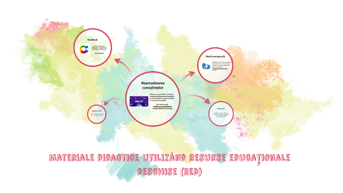 Materiale didactice utilizând resurse educaționale deschise (RED) by ...