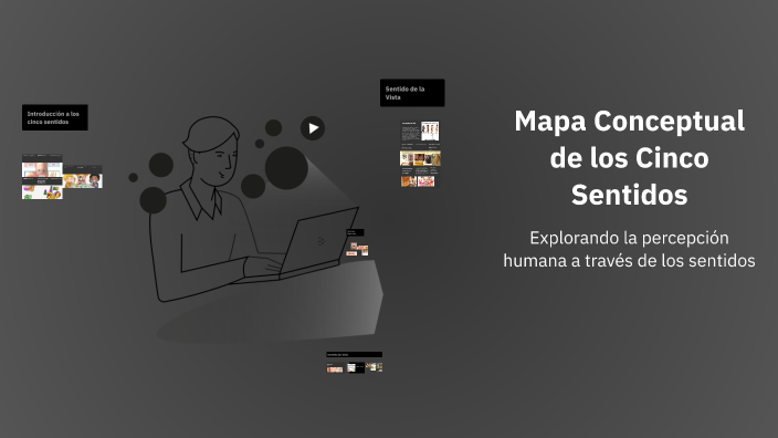 Mapa Conceptual de los Cinco Sentidos by David Pineda on Prezi