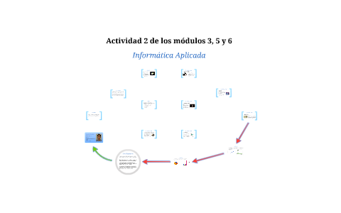 Actividad 2 de los módulos 3, 5 y 6 by Eduardo Barrio López on Prezi