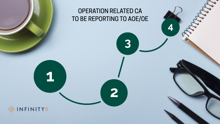 Operation Related CA reporting to AOE/OE by Ainul Najihah on Prezi