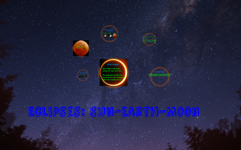 Eclipses: Sun-Earth-Moon by meridith temple on Prezi