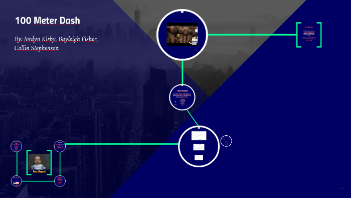 100 Meter Sprint by Collin Stephenson on Prezi