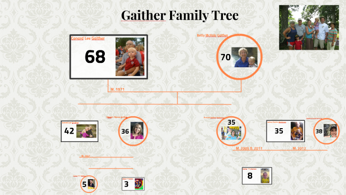 Gaither family tree by Amanda Veuleman on Prezi