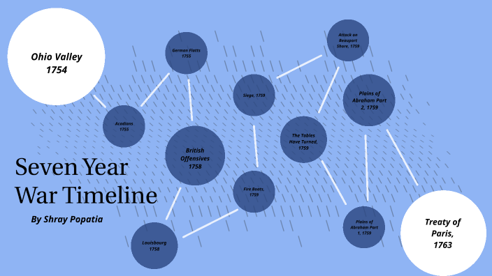 Seven Year War Timeline by Shray Popatia on Prezi
