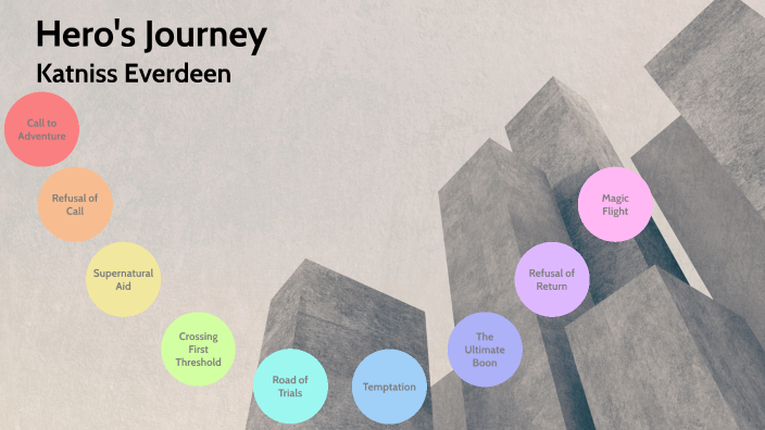 Hero's Journey: Hunger Games by Mackenzie M on Prezi