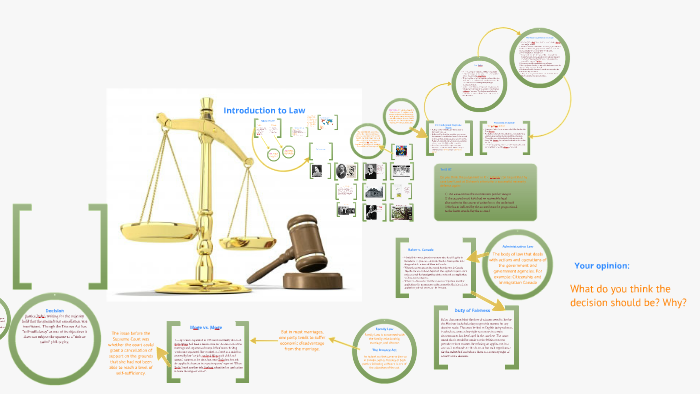 Introduction to Canadian types of law by Maria Cupani on Prezi