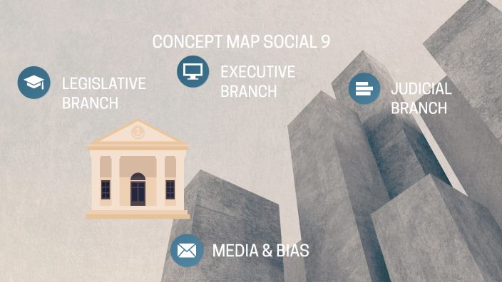 Social Concept Map Chapter 1 by Dale Dy on Prezi