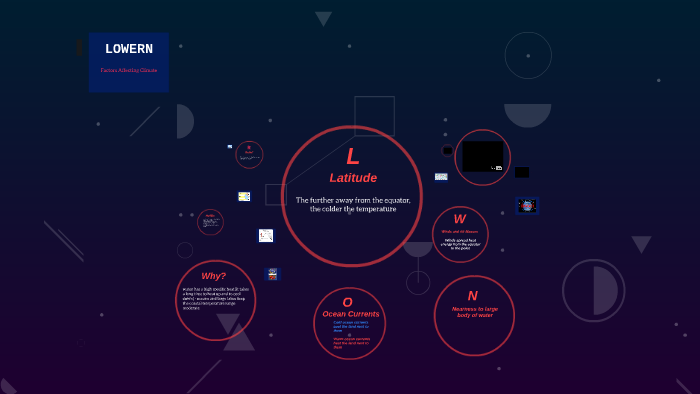 LOWERN by Tristan Green on Prezi Next