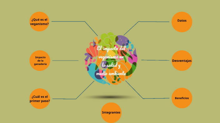 El impacto del veganismo en la salud y medio ambiente by IRMA FERNANDA ...