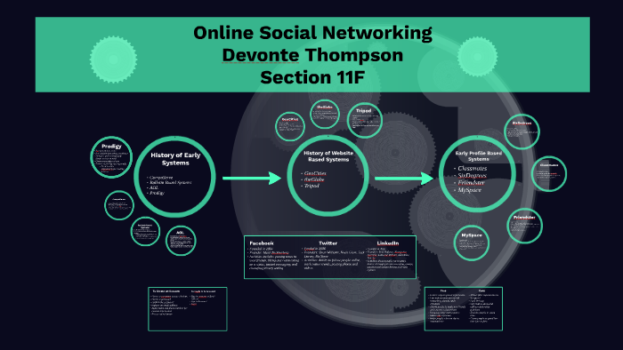 Online Social by Devonte Thompson on Prezi