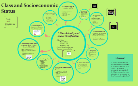 Class and Socioeconomic Status by Kelly Croy on Prezi