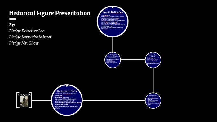 Historical Figure Presentation by Jeffrey Lee on Prezi