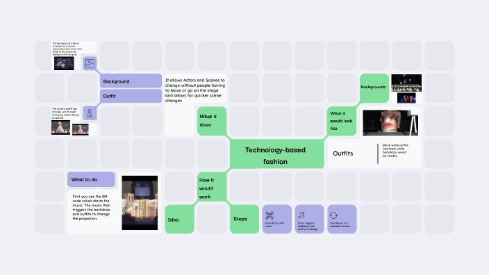 SteamX Team 2 presentation by Monica DG on Prezi