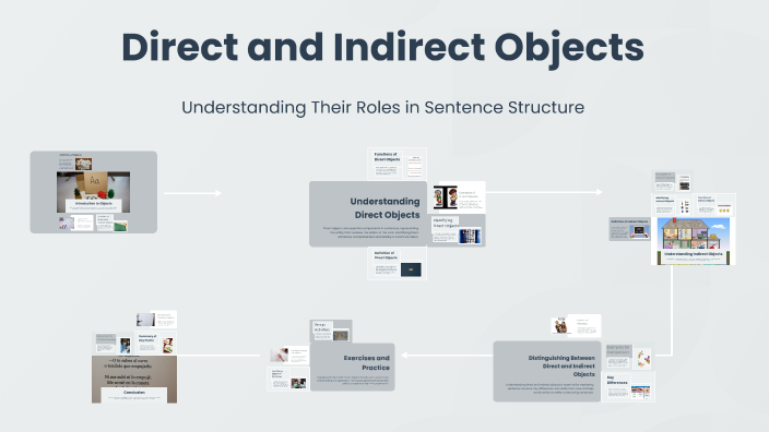 Direct and Indirect Objects by alaa alzoubi on Prezi