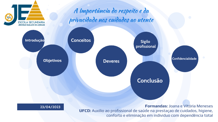 A Importância do respeito e da privacidade nos cuidados ao utente by ...