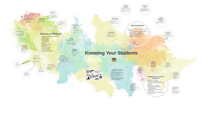 Knowing Your Students by Erin Worden on Prezi