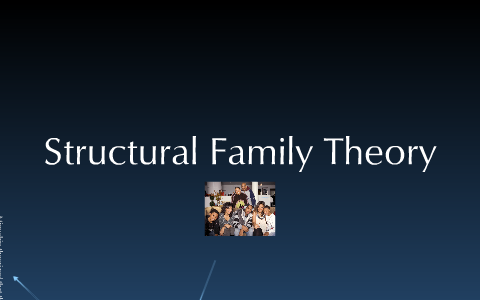 Structural Family Theory by david gant on Prezi