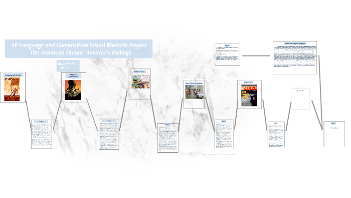 AP Language and Composition Visual Rhetoric Project by on Prezi