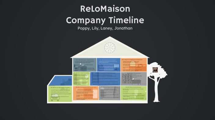 Building a Home: A Timeline Journey by Poppy Morley on Prezi