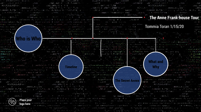 The Anne Frank House Tour by Tommia Toran on Prezi