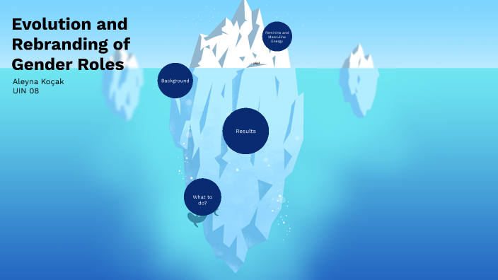 Evolution and Rebranding of Gender Roles by Aleyna Koçak on Prezi