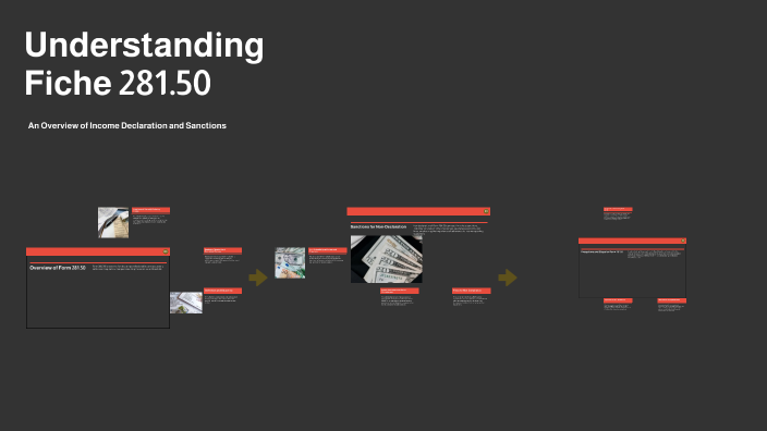 Understanding Fiche 281.50 by ju minu on Prezi