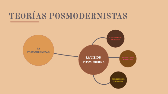 TEORÍAS POSMODERNISTAS by Pablo Castillo on Prezi