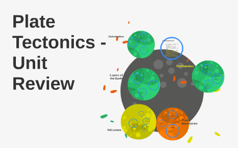 Plate Tectonics - Unit Review by Deborah Mancuso on Prezi