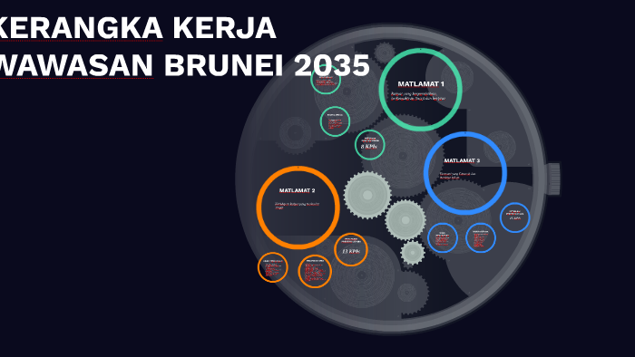 KERANGKA KERJA WAWASAN BRUNEI 2035 by Nadzri Yahya on Prezi