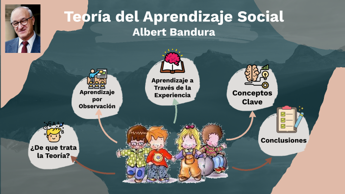 Teoría del Aprendizaje Social by DAVID MORANT CISCAR on Prezi