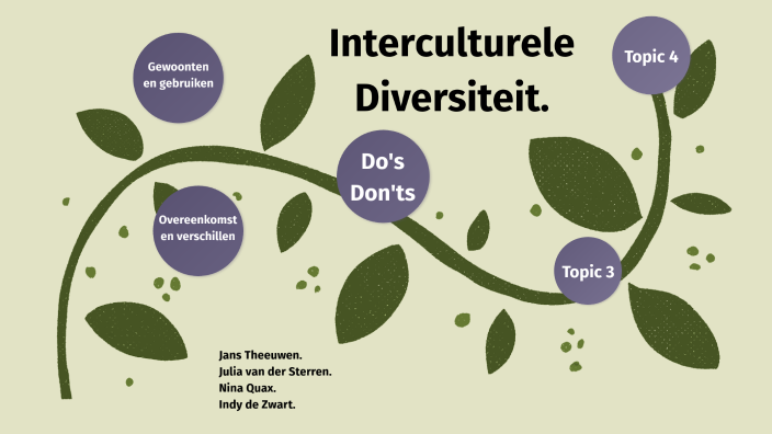 Interculturele diversiteit. by Indy de Zwart on Prezi
