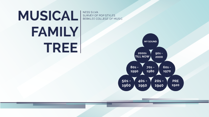 Musical Family Tree by Ness Silva on Prezi