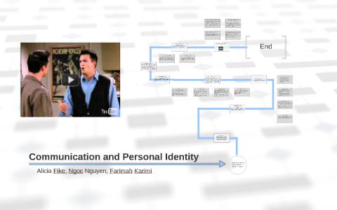Communication and Personal Identity by Alicia Fike on Prezi