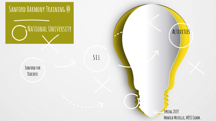 Sanford Harmony by special tech on Prezi