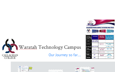 CCWTC PBL Journey presentation by allison blight on Prezi