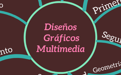 Diseños Gráficos Multimedia by Flavia Porras
