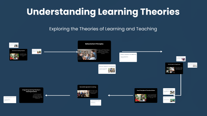 Understanding Learning Theories by J nurhawani on Prezi
