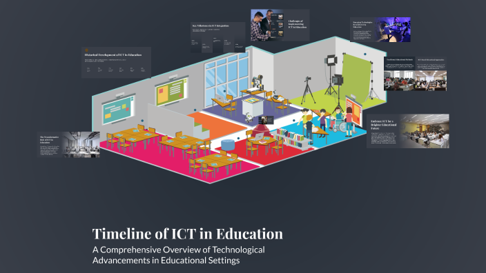 Timeline of ICT in Education by Ana May C. Garbe on Prezi