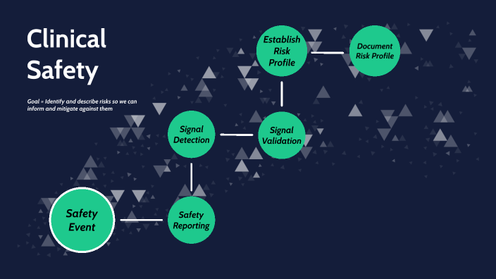 Clinical Safety: Back to Basics by Miranda Craft on Prezi