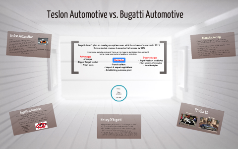 Teslon Automotives by Tom Kysar on Prezi
