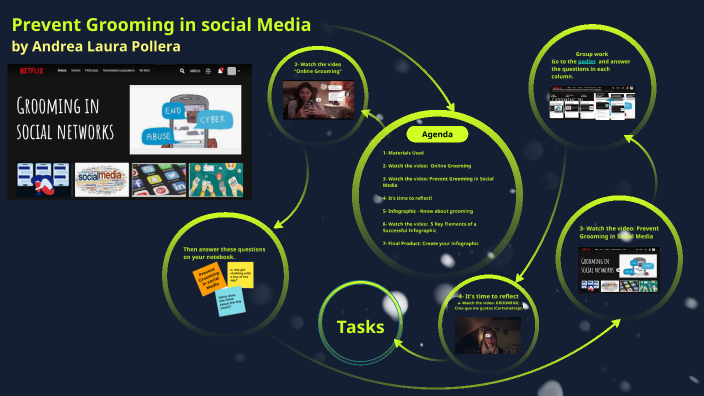 Prevent Grooming in social Media by Andrea Laura Pollera by andrea ...